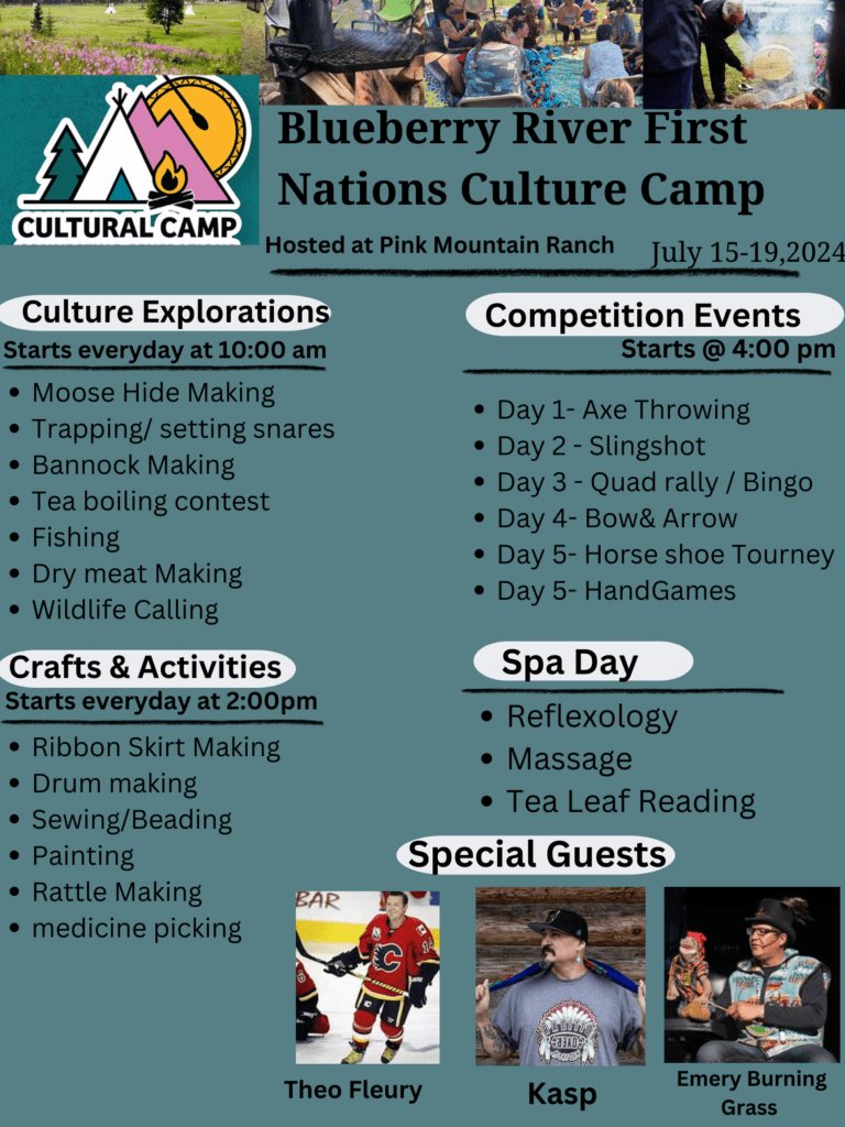 Cultural Camp - Blueberry River First Nations